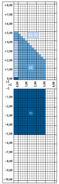 Hilux 1.50 UV Hi-Vision Meiryo | Sklep EyeWear24.net
